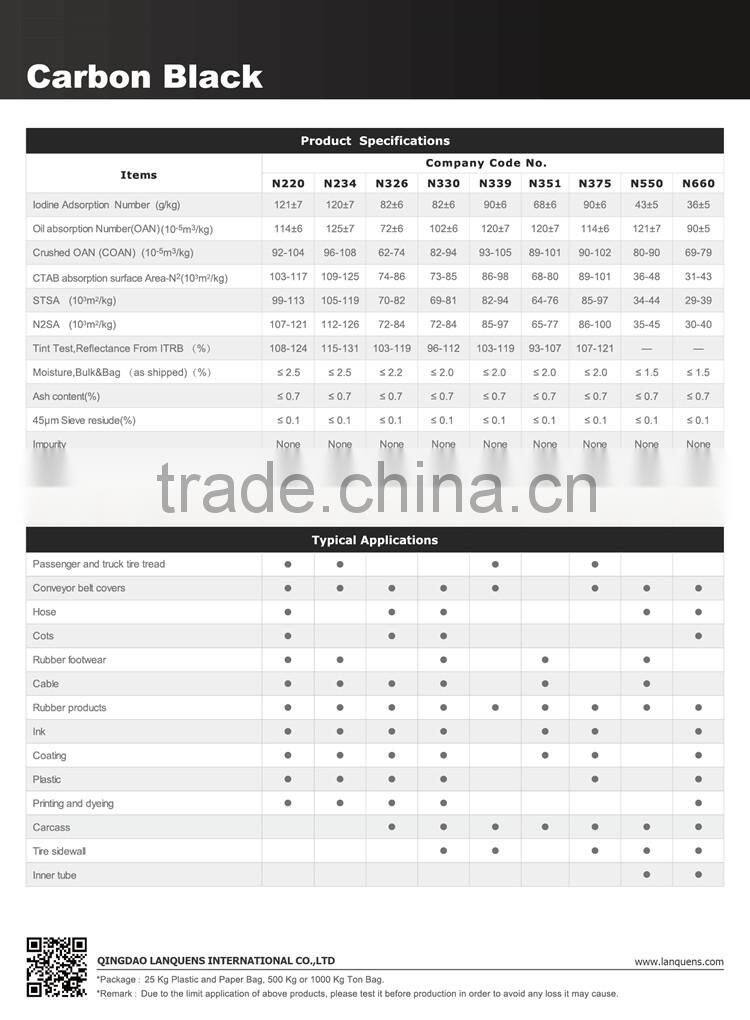 Inorganic Pigment Carbon Black N375 for Rubber Auxiliary Agents of Inorganic Pigment from China ...