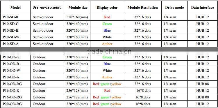 outdoor high bright ce rohs single color dip 346 320*160mm 32*16 HUB12 ...