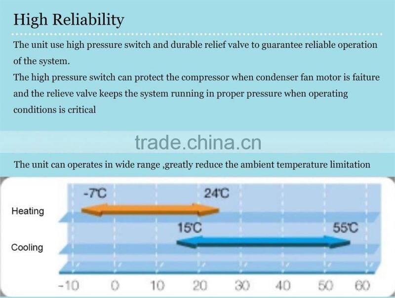 Gree 15~30 Ton residential rooftop packaged air conditioner units elec ...