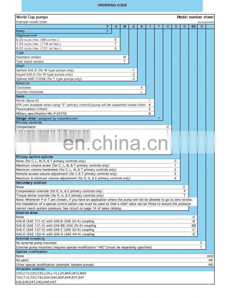 Denison World Cup Series of P6W,P7W,P8W Variable Displacement Hydraulic ...