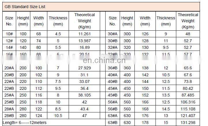 Factory directly ! Prime quality SS400 150*75 size Profile steel h beam ...