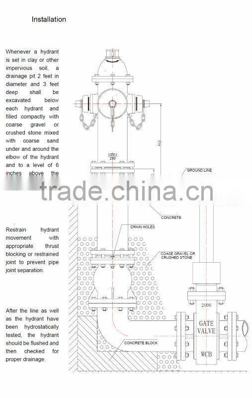 ANSI standard dry barrel fire hydrant of Others from China Suppliers ...