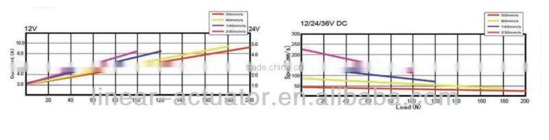 12v high speed electric tubular lineactuator for car boot opener fast ...