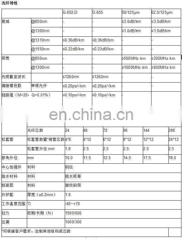MT-11006 Mgtsv Explosion-Proof Flame Retardant Underground Fiber ...