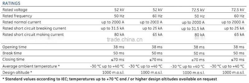 60kV/66kV/69kV/72kV High Voltage Outdoor SF6 Circuit Breaker - GoldSupplier