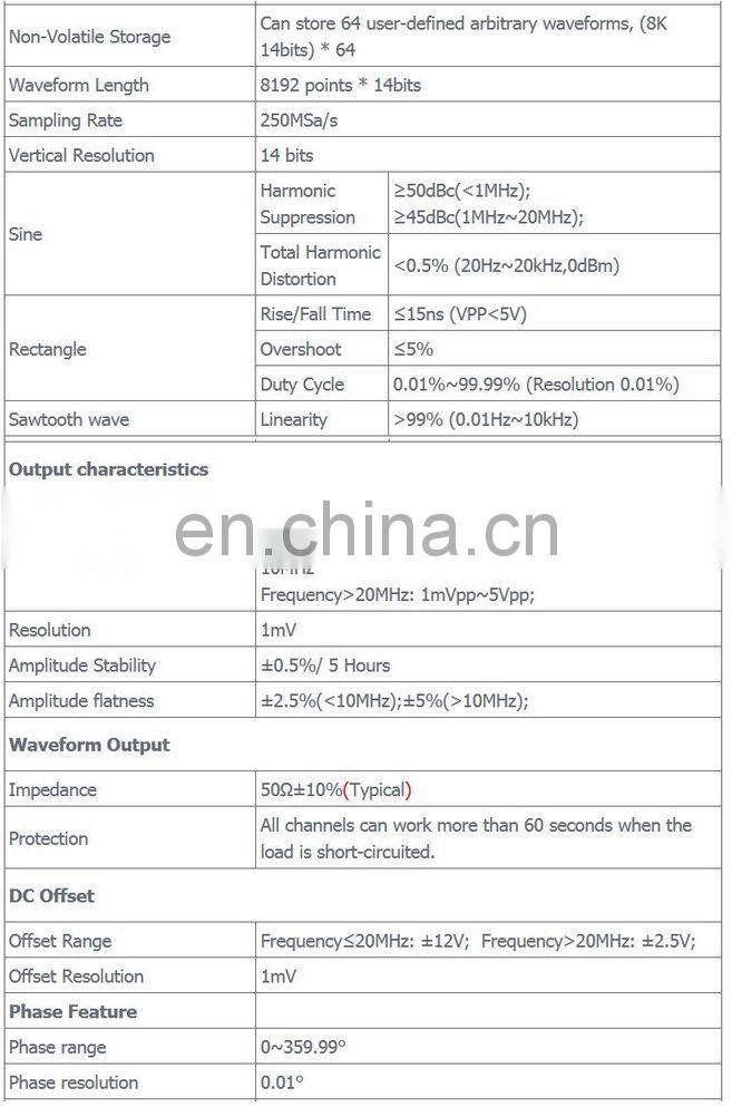 FY8300-30M 30MHz 4CH TTL Level Output 3-Channel DDS Function Arbitrary Waveform Signal Generator ...