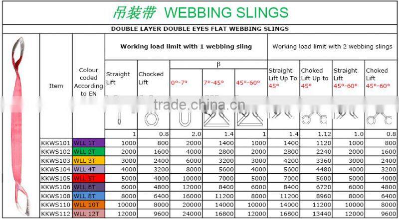 3 Ton high quality yellow color code lifting sling polyester webbing ...