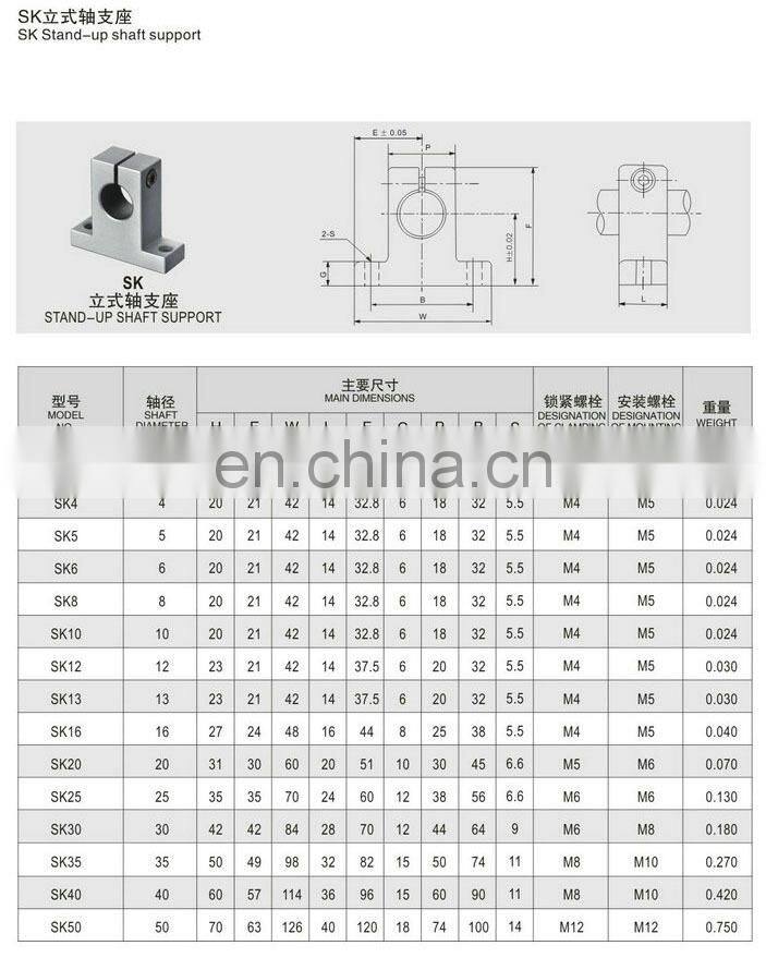 SK3 SK4 SK5 SK6 SK8 SK9 SK10 SK12 SK13 SK16 SK20 SK25 SK30 SK35 SK40 ...