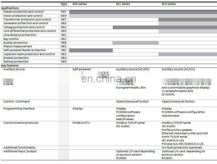 ABB RED670 ABB Protective Relays ABB Relay Protection Devices of Relay ...