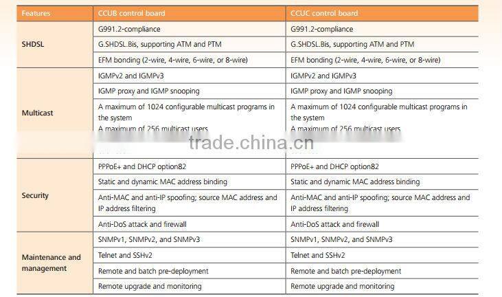 Huawei MA5616 MA5818 power Huawei PAIA PAIB PDIA PDIA02 PAIC PAVDA ...