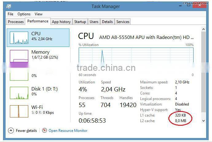 AMD A8-5550m AM5550DEC44HL quad-core laptop CPU general A10 5750 m - GoldSupplier