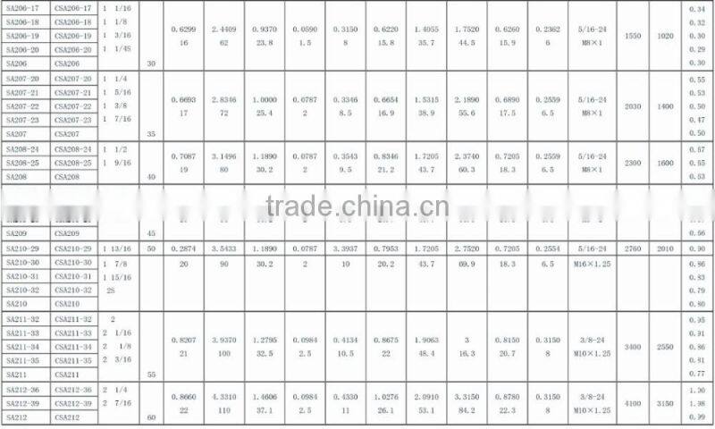 High quality pillow block bearing CSA208 of Pillow block bearing from ...