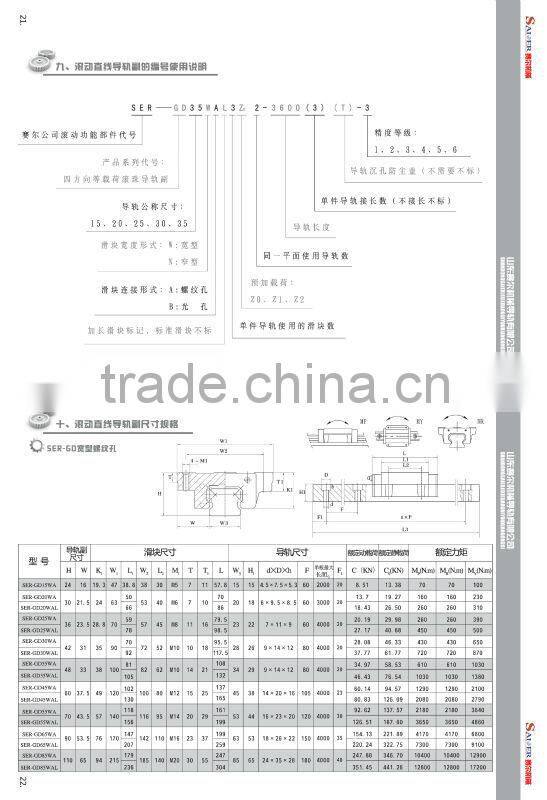 SAIR linear motion guide rail SER-GD45 with linear block - GoldSupplier