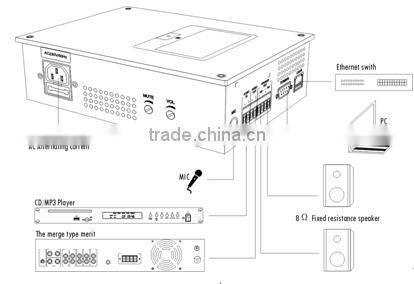 ITC T-6705A 10W 2 Channel IP Network Public Address System Built in ...