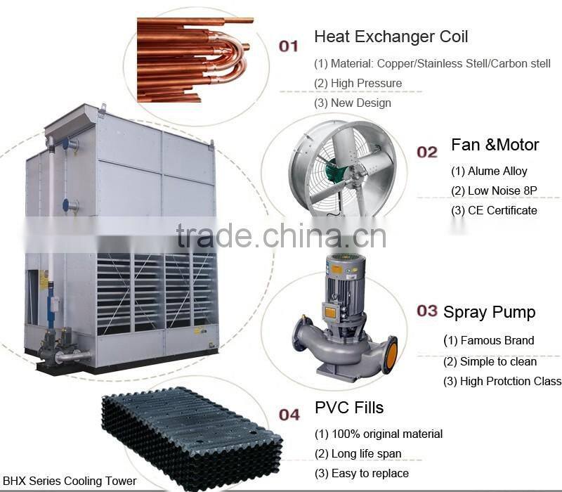 ZHX Series Evaporative Condenser Parameters - GoldSupplier