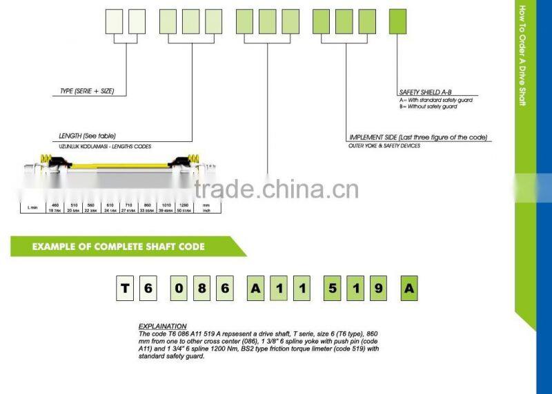 PTO Shaft Plastic Guard Cover/Plastic Safety Guard: Black or Yellow ...