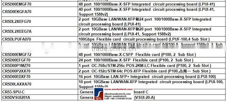 Huawei CR5D00TBXF70 03030WGY P240-12x10G OTU2-SFP+ LPUF-120 12-Port ...