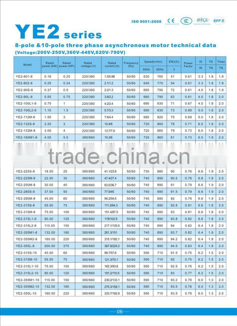 YE2-132M-4 (4 pole three phase high efficient asynchronous Industry motor AC motor) of three ...