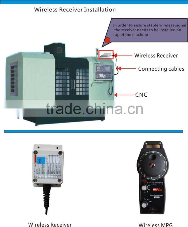 Pendant MPG/Manual Pulse Generator Wgp for Cnc Router Fanuc - GoldSupplier