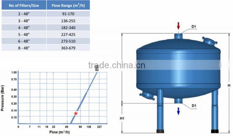 Filtrascale Industrial Sediment Backwash Filters - GoldSupplier