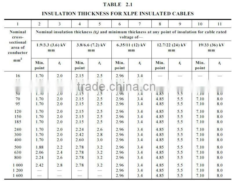 AS/NZS 4961 0.6/1kv Copper Neutral Screen Cable - GoldSupplier