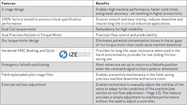 MOOG servo-proportional control valves 72 Series 072-1303-52 - GoldSupplier