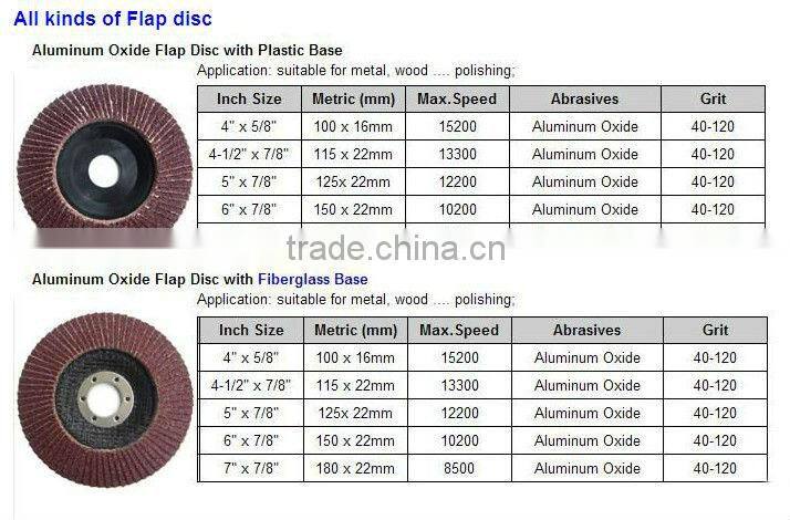 Abrasive Flap Disc - GoldSupplier