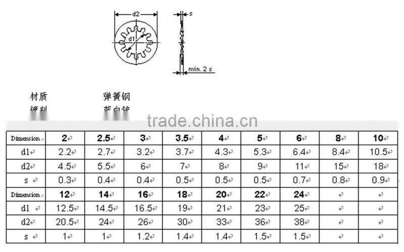 Din Teeth Serrated Lock Washer, Star Washer (DIN6798A) - GoldSupplier