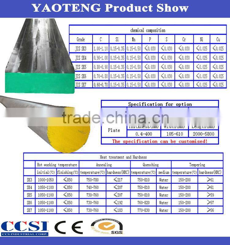 Forged JIS standard carbon tool steel SK3 SK4 SK5 SK6 SK7 for carbon ...