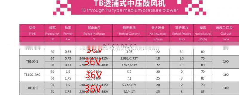 12V/24V /36V MINI Centrifugal Blower Fan for Vaccum Cleaning - GoldSupplier