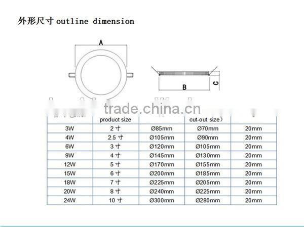 60cmx60cm led panel light - GoldSupplier