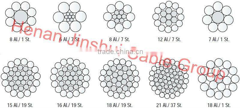 ACSR Merlin Conductors 336.4MCM - GoldSupplier