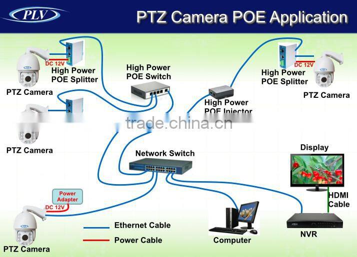 real time Pelco D Pelco P self adaptive 1080P mini ptz ip hd camera ...