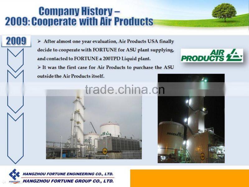 Synthesis gas LNG cold box - GoldSupplier