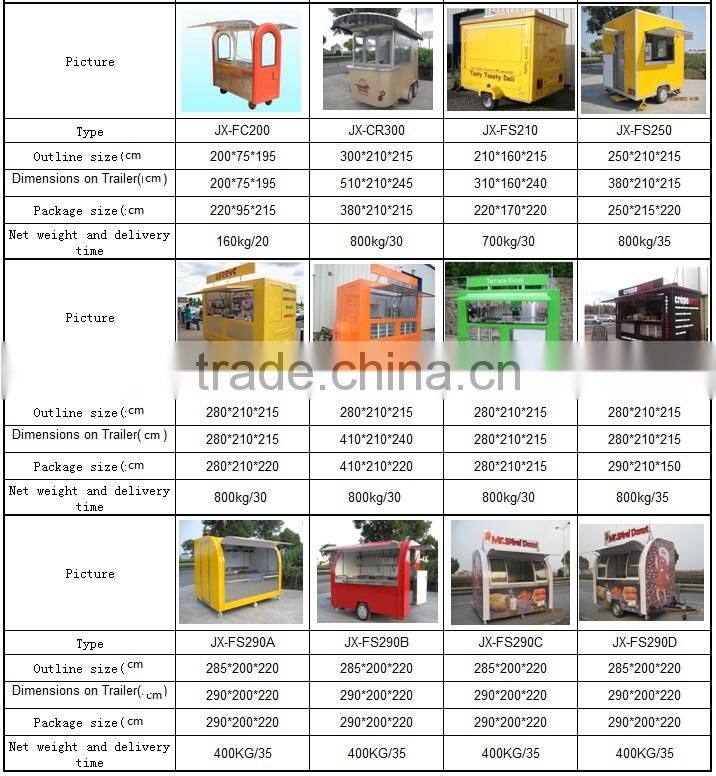 Best Price Small Size Buy Food Truck for Food Sale - GoldSupplier