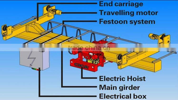 Factory Price Platform,Hydraulic Rotating Aerial Working Elevating ...