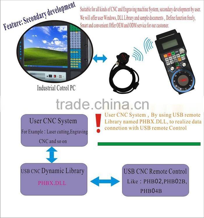 6 Axis programmable CNC Wireless USB hand wheel PHB04B-6 of Program USB ...