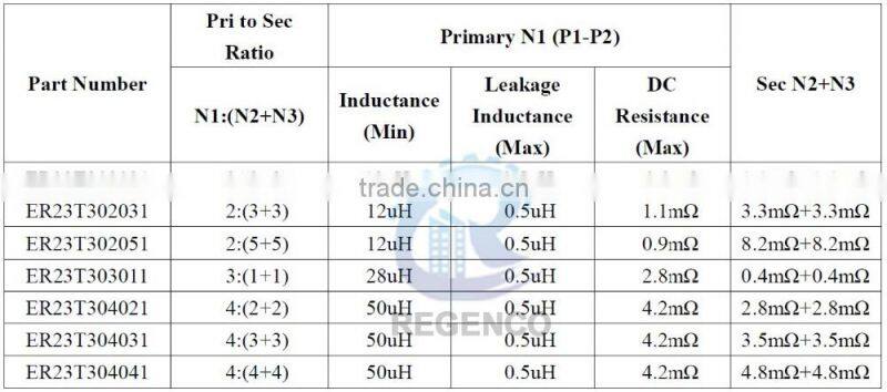 ER23-2 120W Planar Transformer - GoldSupplier