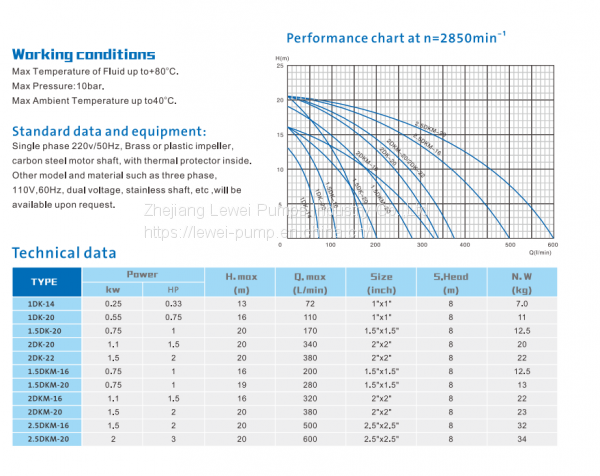 DK/DKM Series 1DK20 Centrifugal Water Pump - GoldSupplier