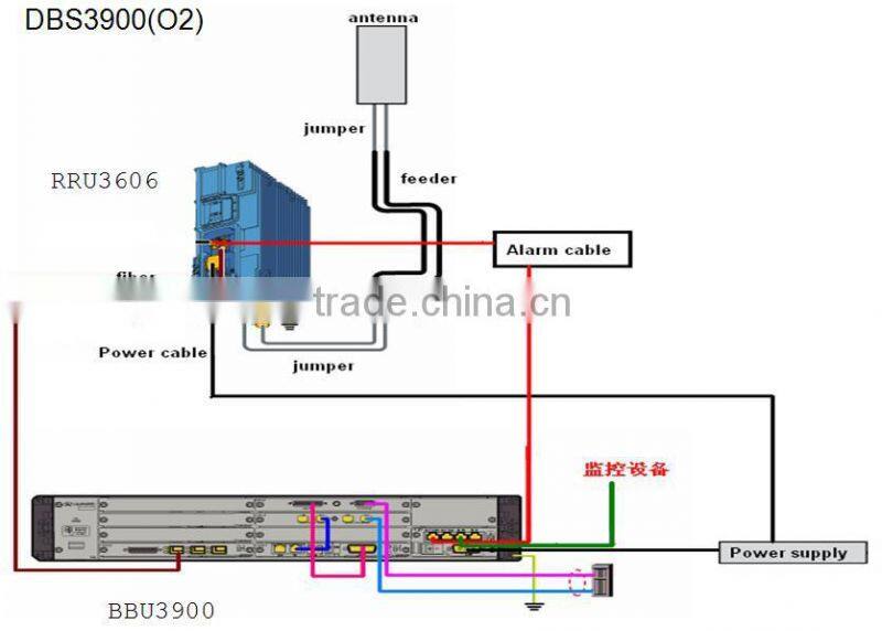 Huawei PCU6000 RPPU POMU UPWRb - GoldSupplier
