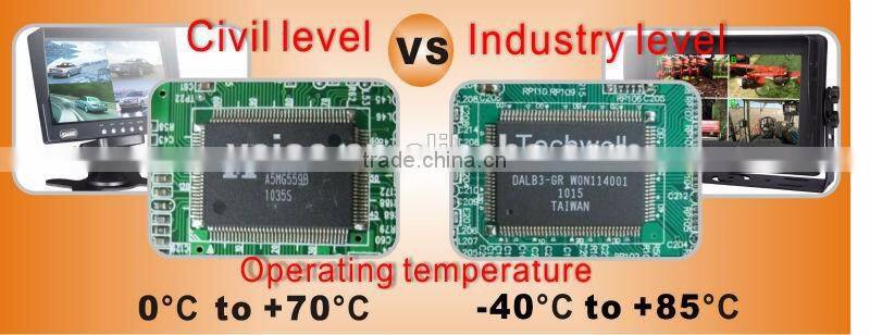 Port crane camera system for gantry cranes, straddle carriers and ship ...