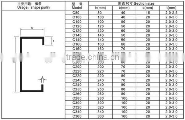 ASTM standard A36 grade W8X21 steel structure h beam of H beam from ...
