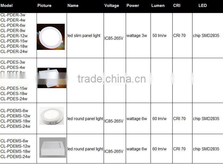 new surface mount led light fixture , surface mount 12v led light ...