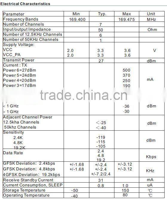 169MHz Wireless Mbus Uart Transceive Module - GoldSupplier
