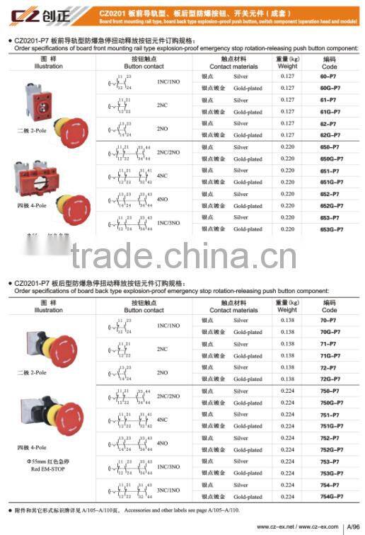 ATEX & IECEX certified ZONE1 & ZONE 2 Explosion proof E-Stop push ...