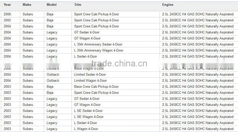 Fuel injector/Nozzle for Auto 2.5L 4CYL OEM# FBLC100/0280155954 ...