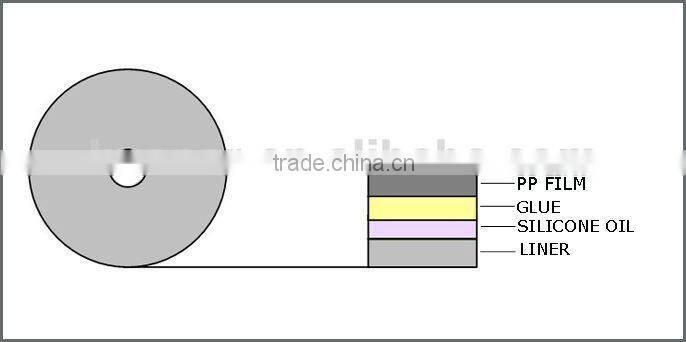 188 microns transparent self adhesive PET film sticker materail ...