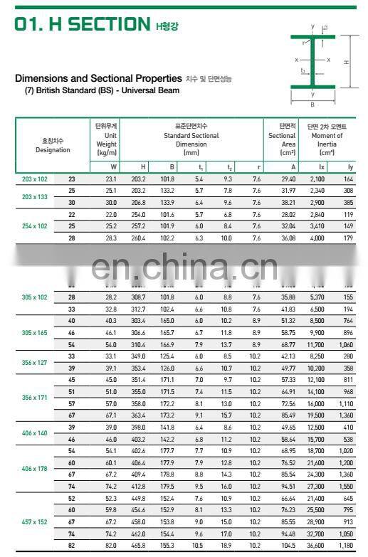 China supplier hot dipped galvanized steel H beam of Steel profiles ...