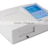 Chinese Uv/vis spectrophotometer & TOC Analyzer supplier | Shanghai ...