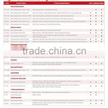 High Performance Red Pigment Quinacridone Red PR122 Pigment Red 122 ...